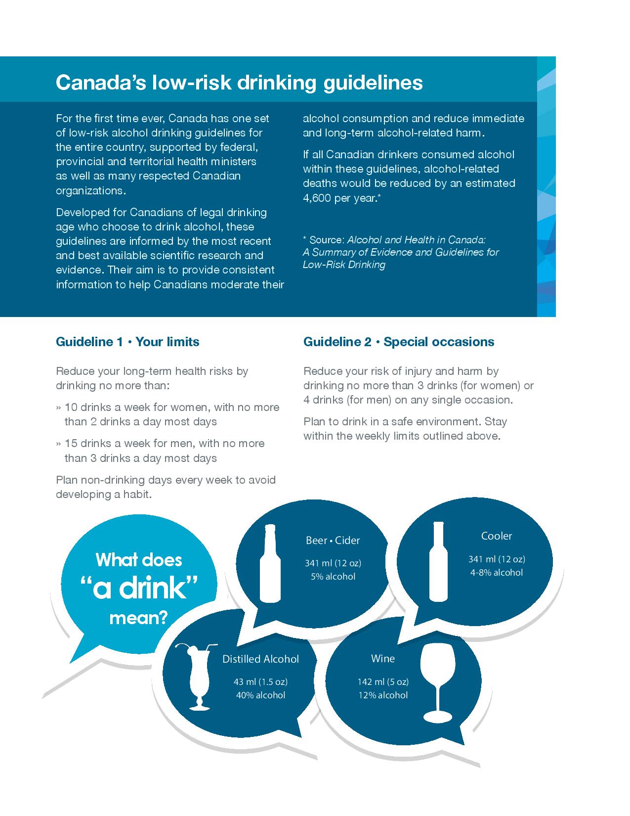 Fact Sheet – Low Risk Drinking Guidelines-page-001